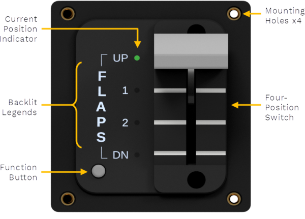 Flaps Control Module – Sparnas